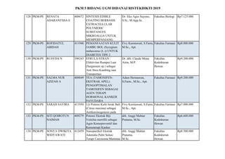Pkm 5 bidang ugm didanai ristekdikti 2019 | PDF