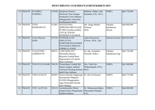 Pkm 5 bidang ugm didanai ristekdikti 2019 | PDF
