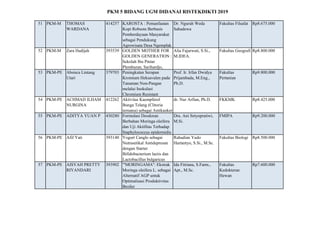 Pkm 5 bidang ugm didanai ristekdikti 2019 | PDF