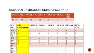 PKM FKIP.pptx