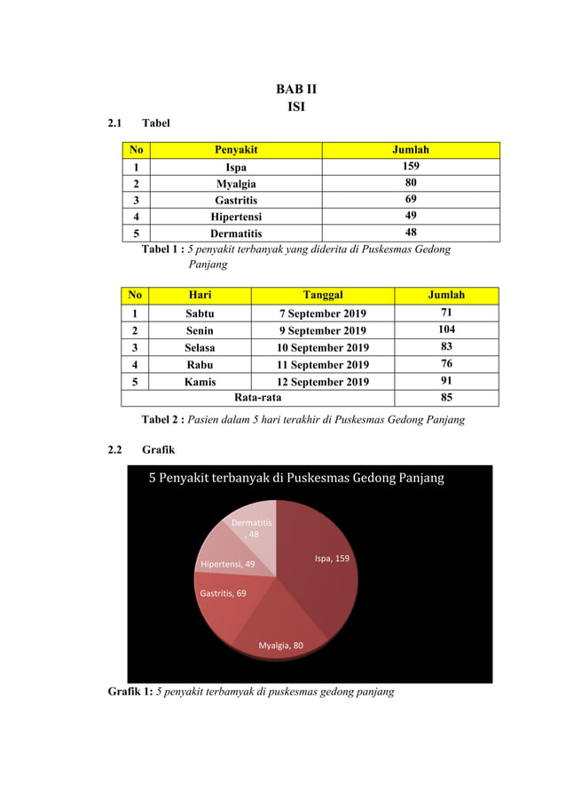 Pkm gedong panjang_2-word-dikonversi (1) | PDF