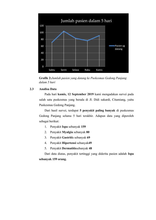 Pkm gedong panjang_2-word-dikonversi (1) | PDF