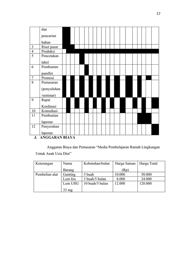 Pkm kewirausahaan bismillah | DOC