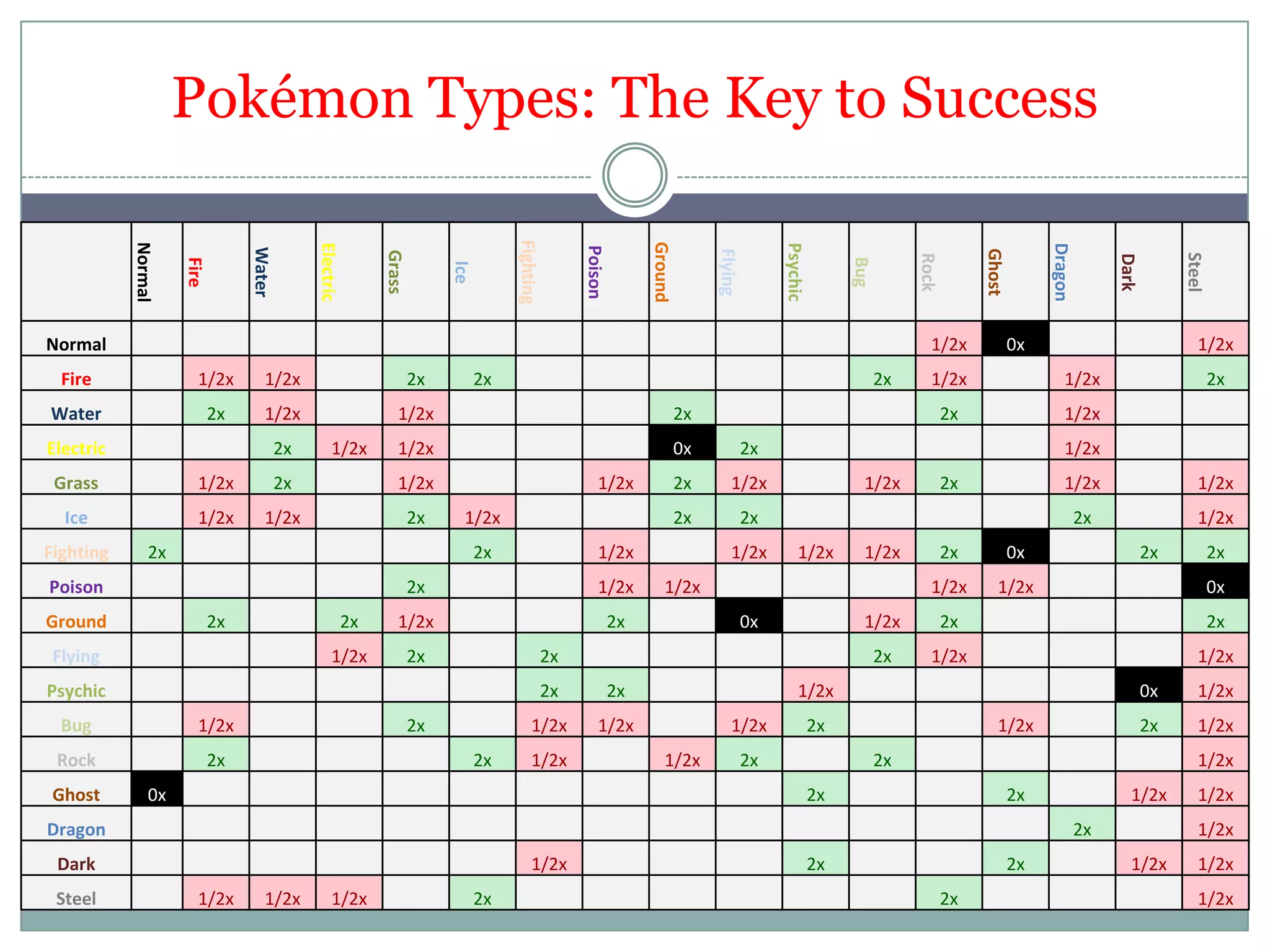 Pokemon PowerPoint | PPTX