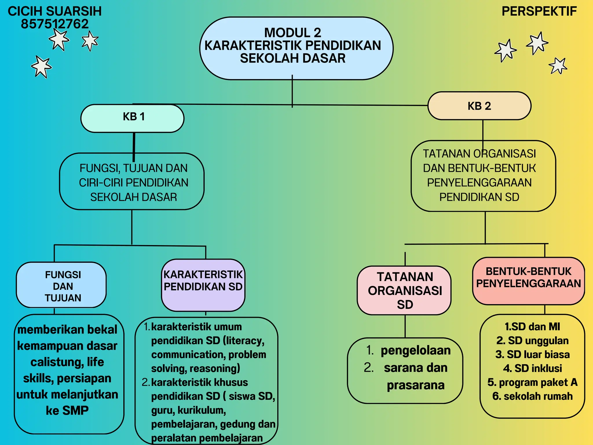 PK MODUL 2 PERSPEKTIF .pdf
