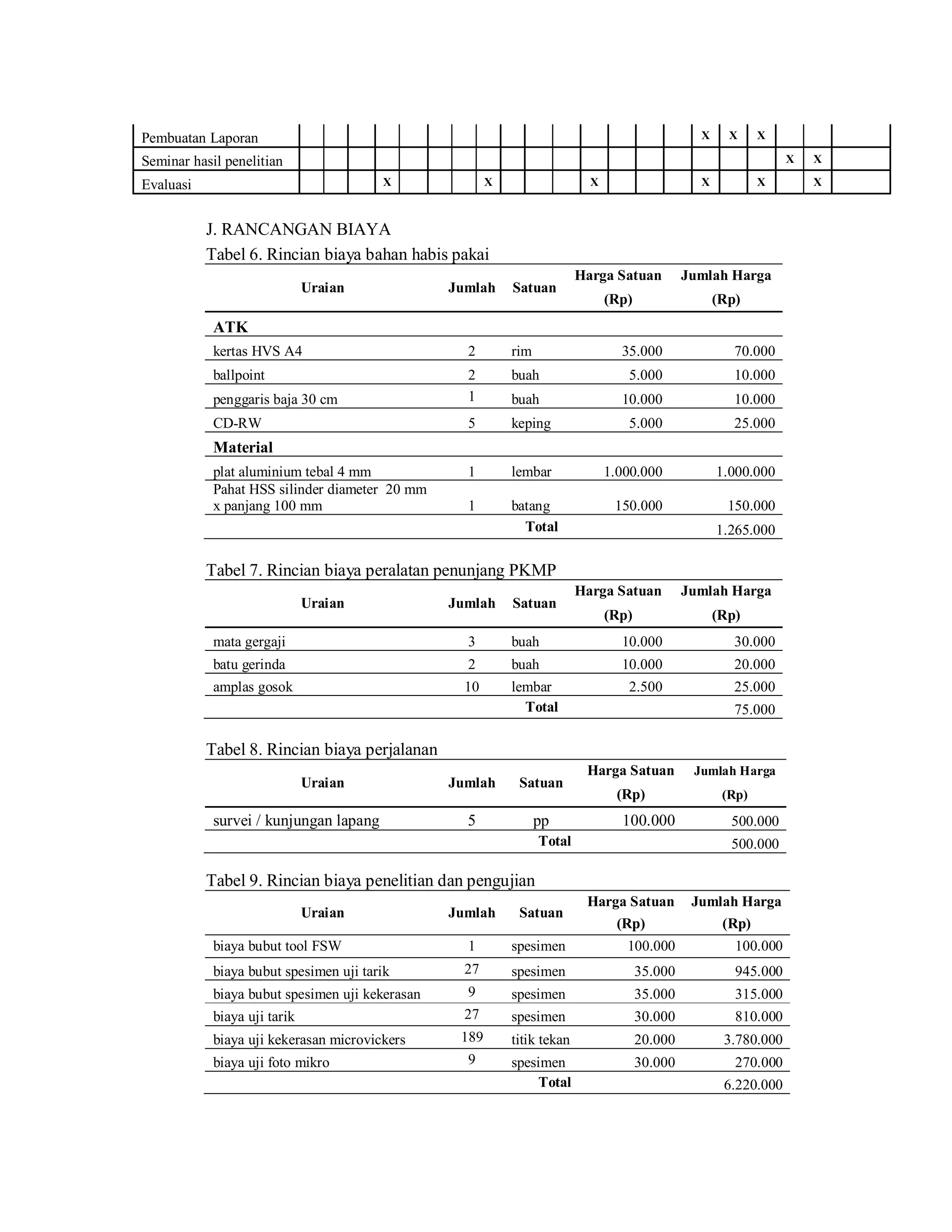 Contoh proposal PKM-P | PDF