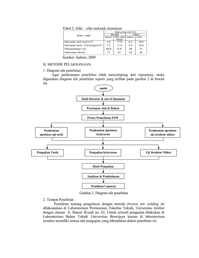 Contoh proposal PKM-P | PDF