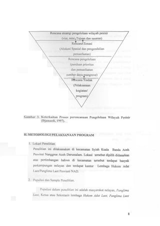 Pkmp contoh anggaran salah | PDF