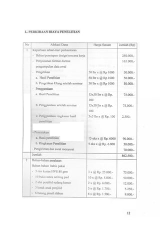 Pkmp contoh anggaran salah | PDF