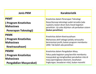 Informatics Goes to PKM | PDF