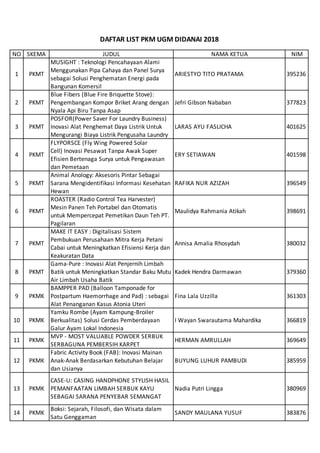 Pkm ugm didanai 2018 | PDF