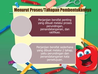 PKN - Perjanjian Internasional | PPT