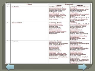 Peranan Pers Dalam Masyrakat Demokrasi | PPT