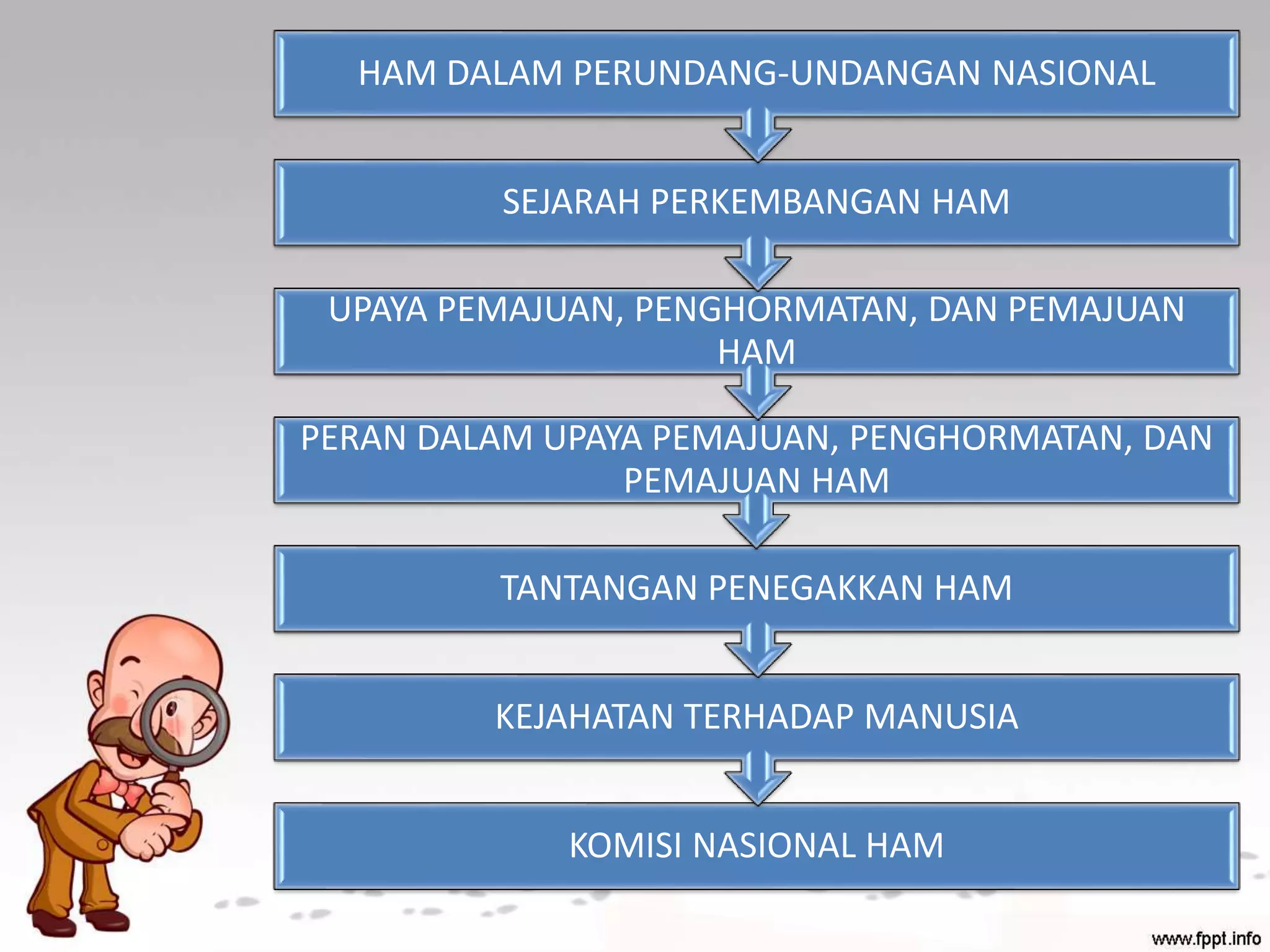 Hak Asasi Manusia | PPTX