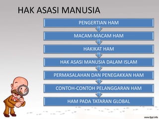 Hak Asasi Manusia | PPTX