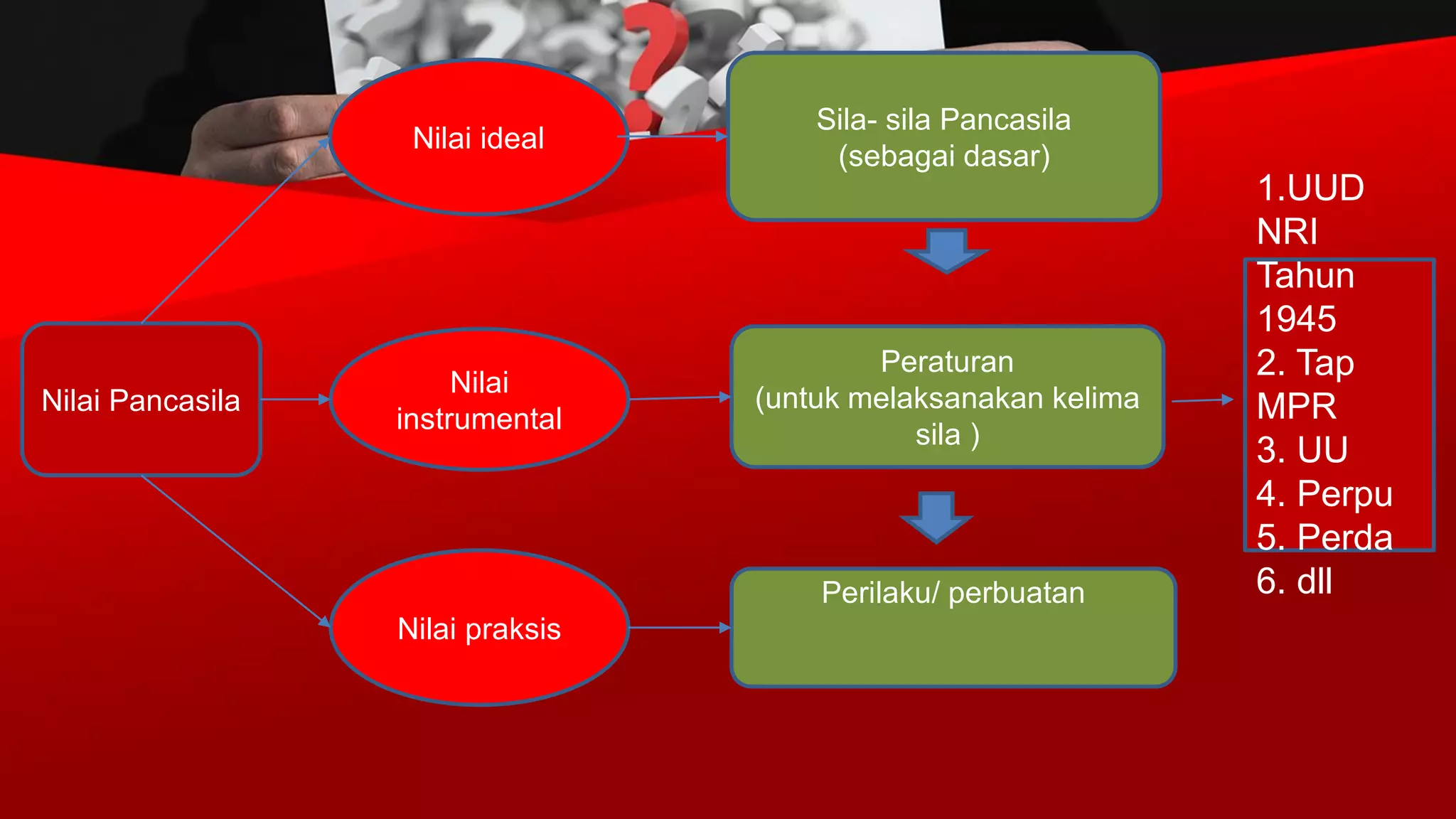 PKN-KELAS-XII-HAK-DAN-KEWAJIBAN-WARGA-NEGARA.pdf
