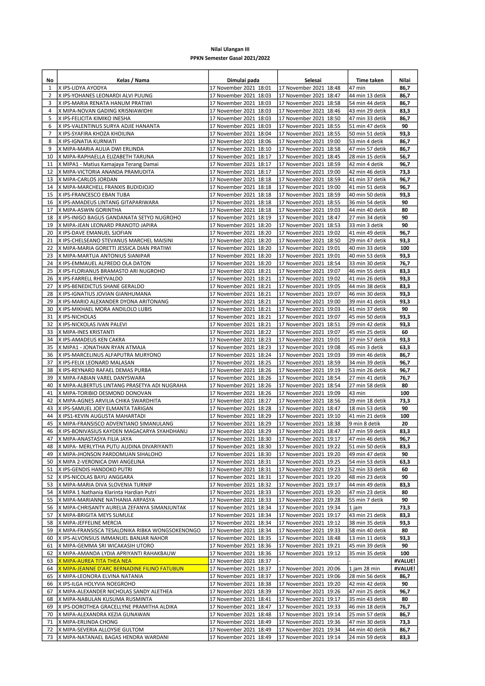 Pkn10 evaluasi bab iii rabu 17 nov 2021 jam 18.00 - 22.00-grades (1 ...