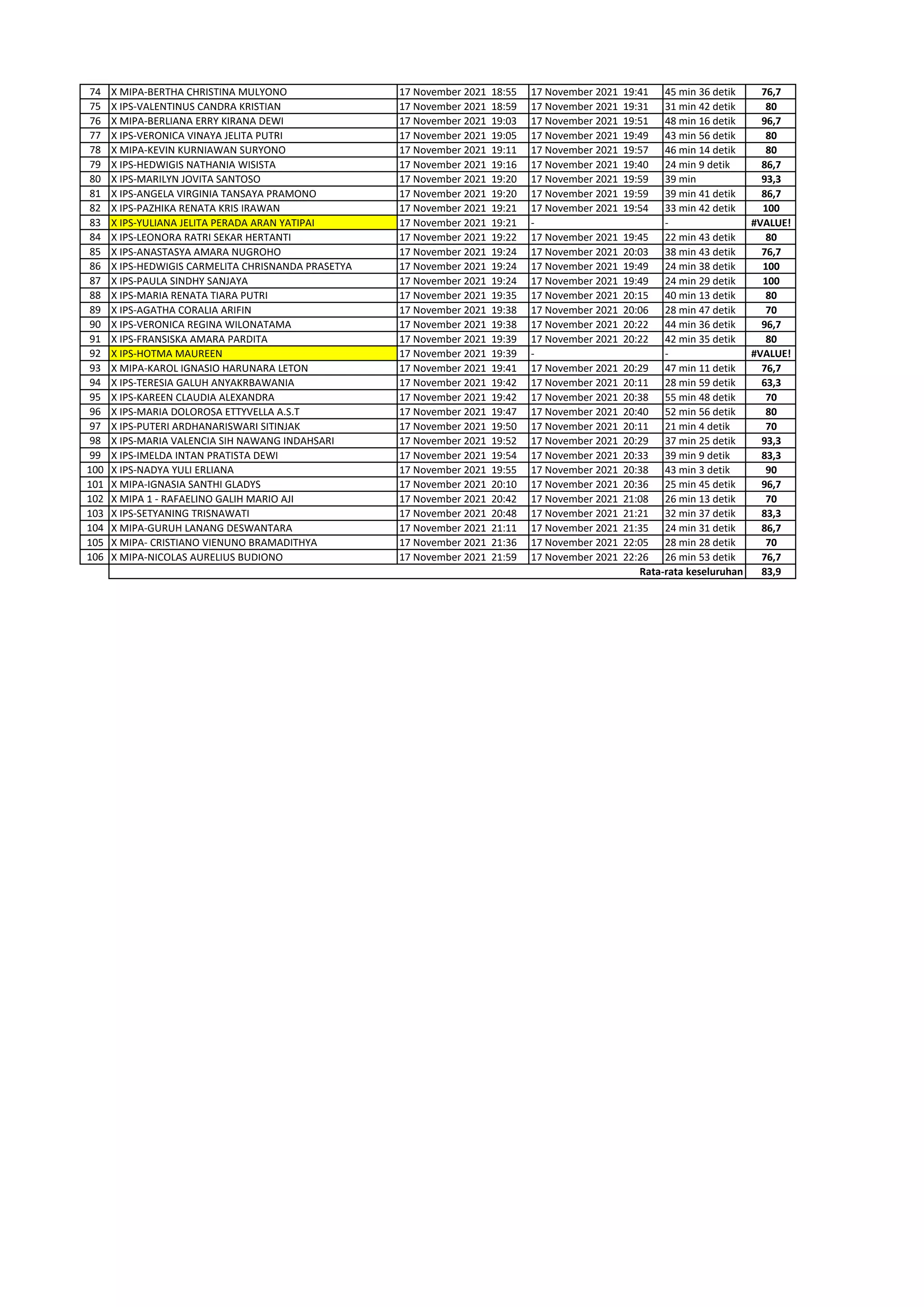 Pkn10 evaluasi bab iii rabu 17 nov 2021 jam 18.00 - 22.00-grades (1) - copy | PDF