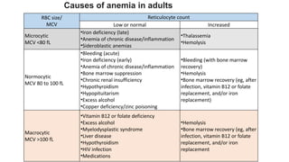 APPROACH TO ANAEMIA | PPTX