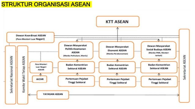 PKN ASEAN.pptx