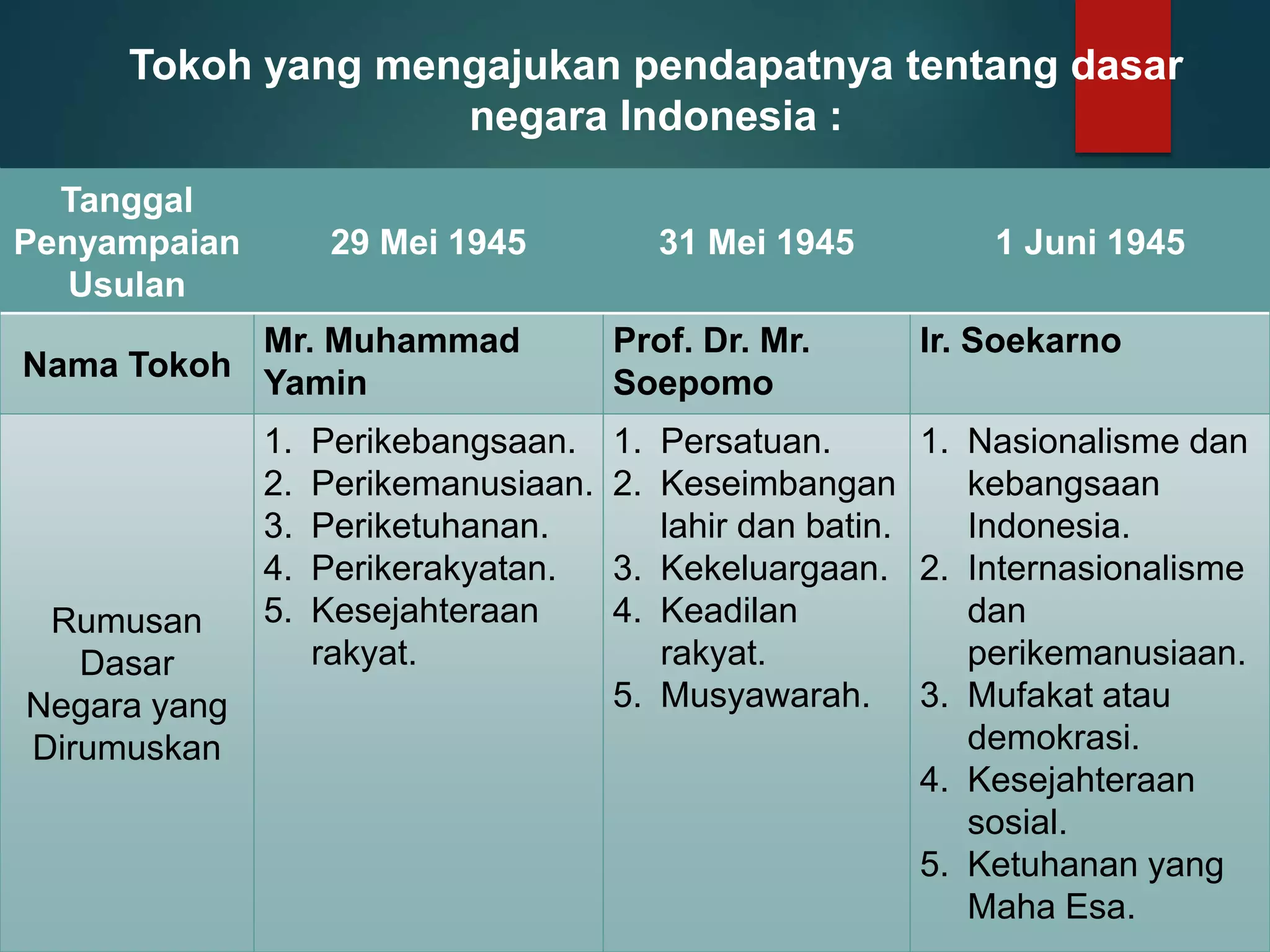 PKN BAB 1 KELAS 10.pptx