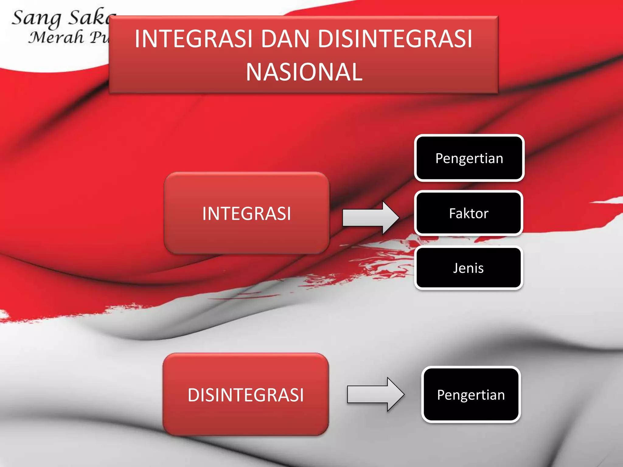Urgensi Integrasi Nasional | PPTX