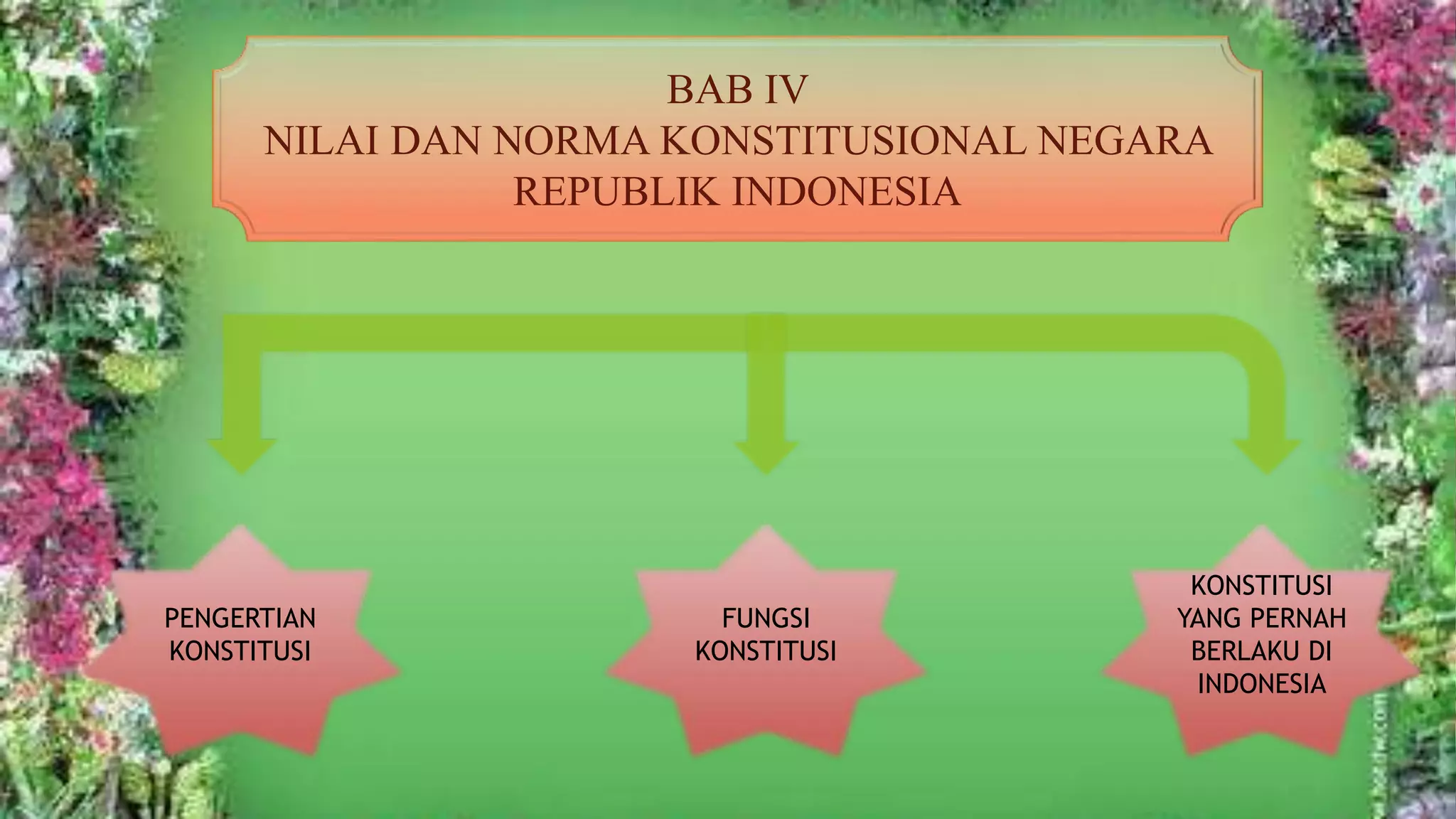 Nilai dan Norma Konstitusional Negara RI | PPTX