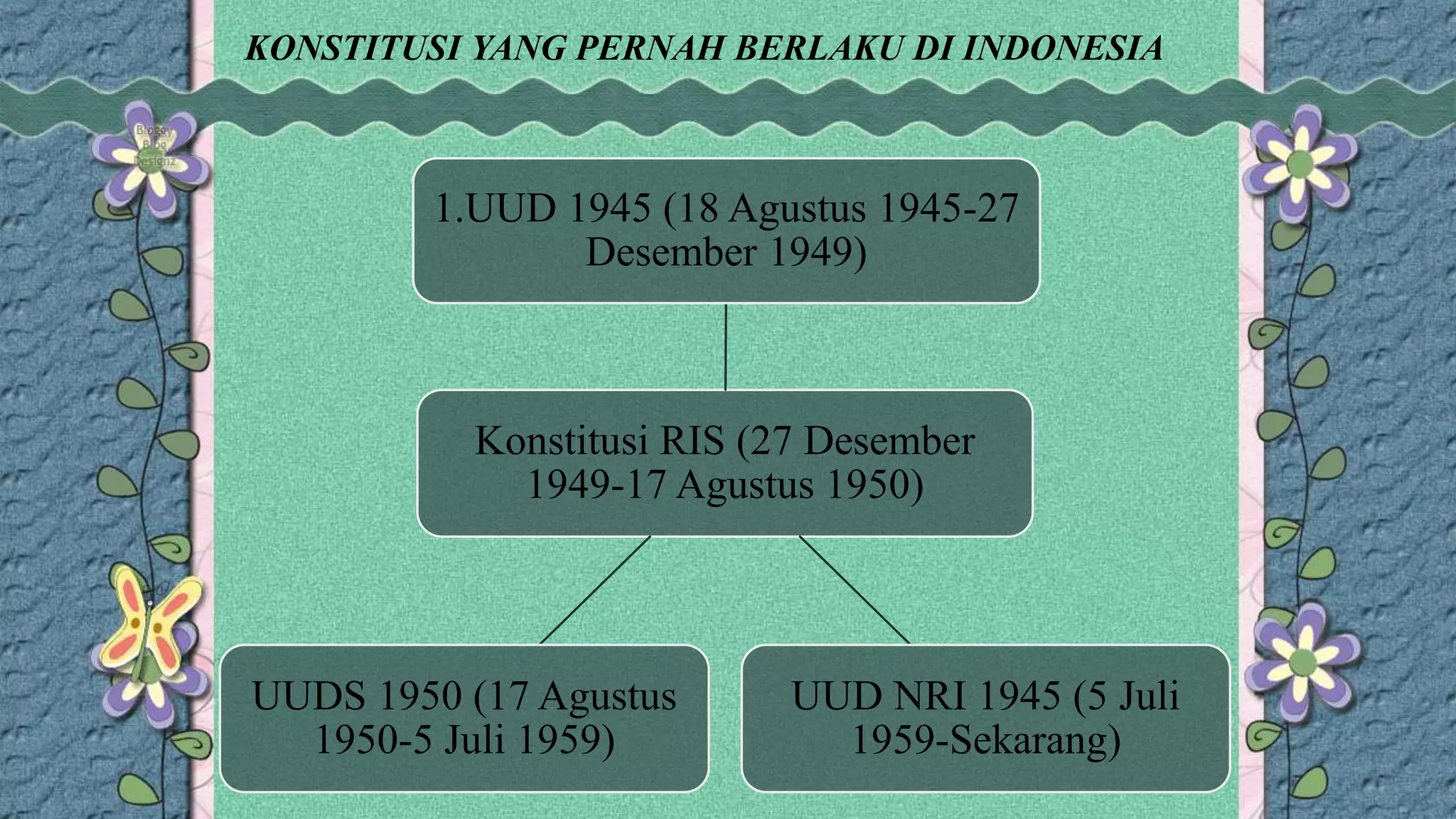 Nilai dan Norma Konstitusional Negara RI | PPTX