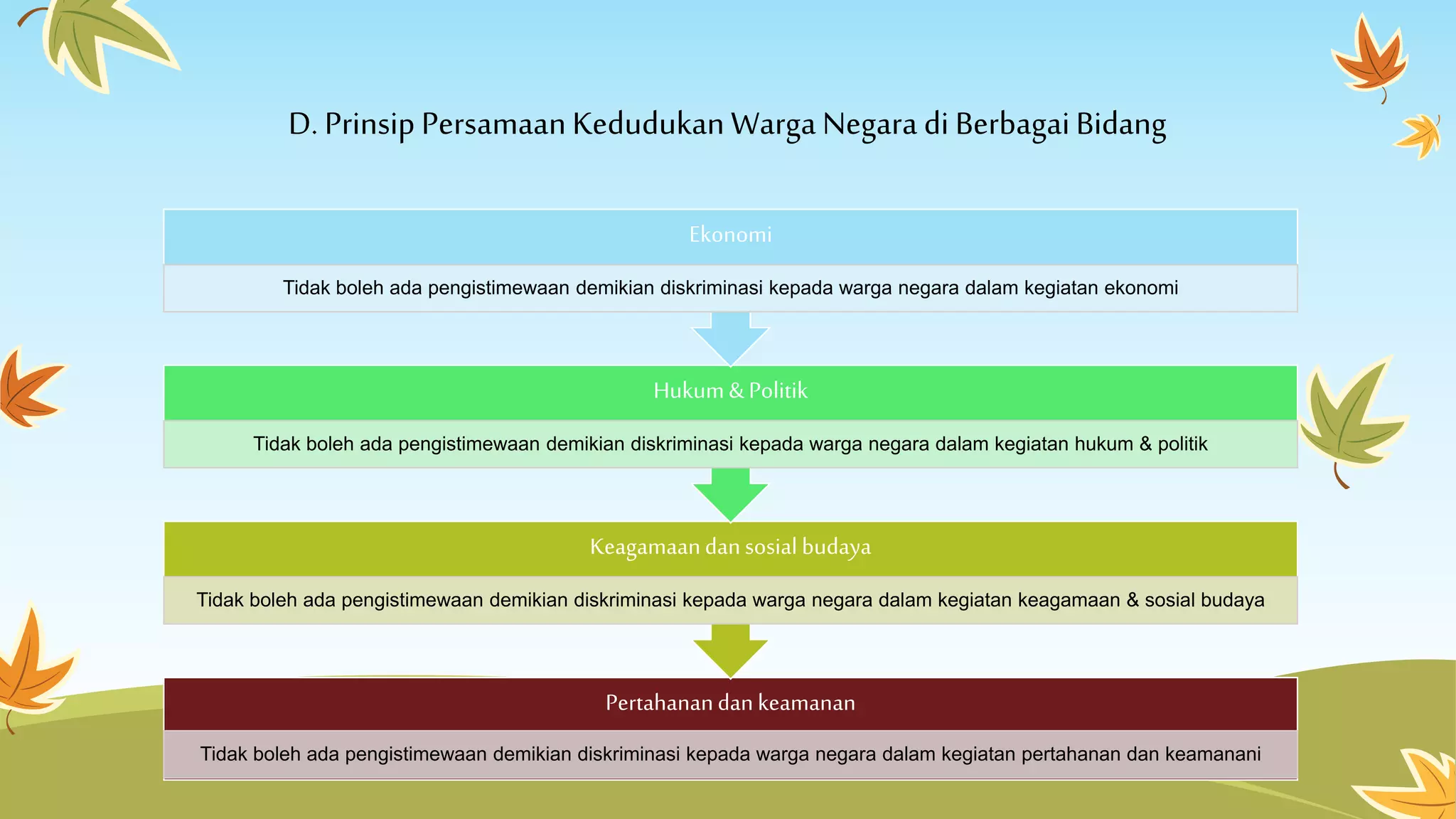 PKN "Persamaan Kedudukan Warga Negara" | PPTX