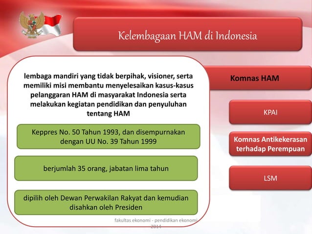 Pendidikan kewarganegaraan - HAM | PPT