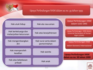 Pendidikan kewarganegaraan - HAM | PPTX