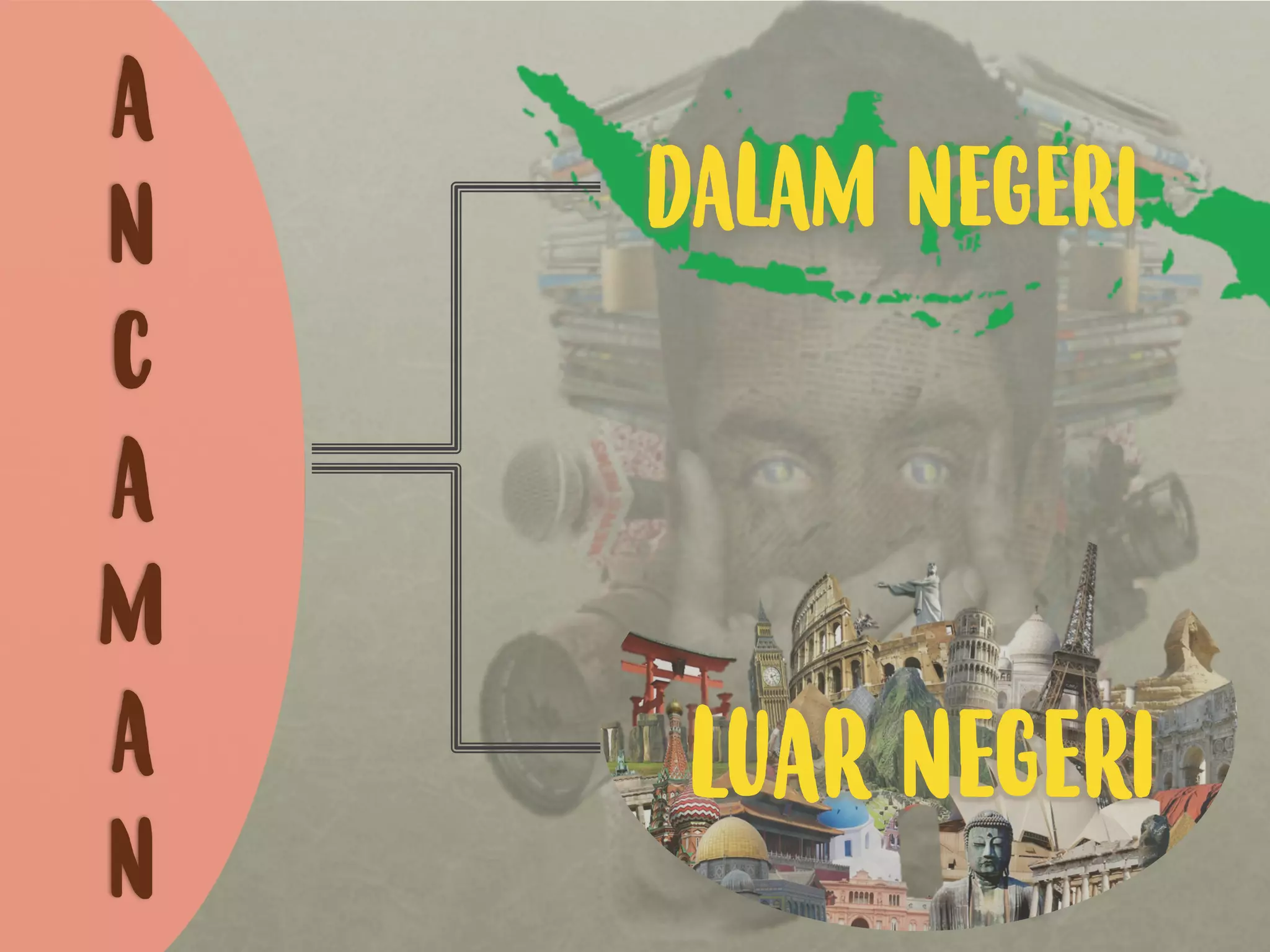 Ancaman Di Bidang Ideologi Dan Politik Ppt 