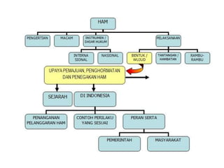 Hak Asasi Manusia | PPTX