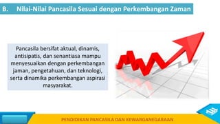 PKN Kelas 9 BAB 1 Dinamika Perwujudan Pancasila Sebagai Dasar Negara.pptx