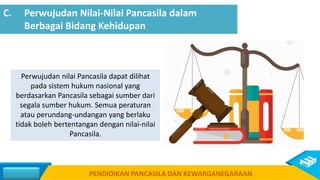 PKN Kelas 9 BAB 1 Dinamika Perwujudan Pancasila Sebagai Dasar Negara.pptx
