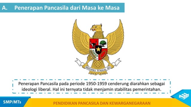 PKN Kelas 9 BAB 1 | PPTX