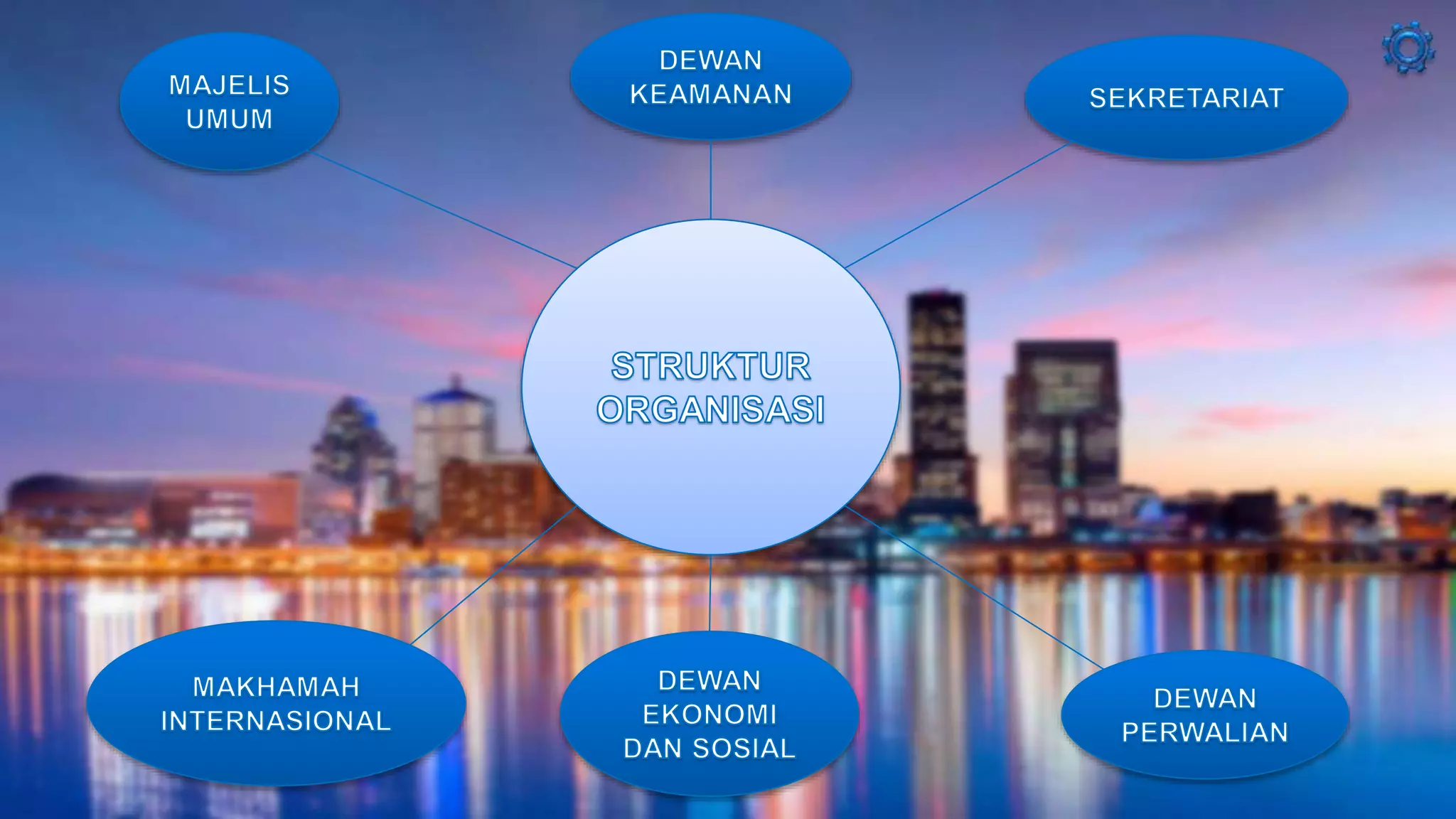 PKN Power Point Perserikatan Bangsa-Bangsa (PBB/UN) | PPT