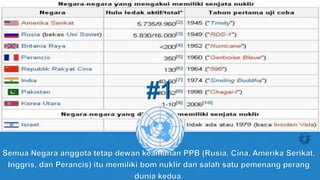 PKN Power Point Perserikatan Bangsa-Bangsa (PBB/UN) | PPT