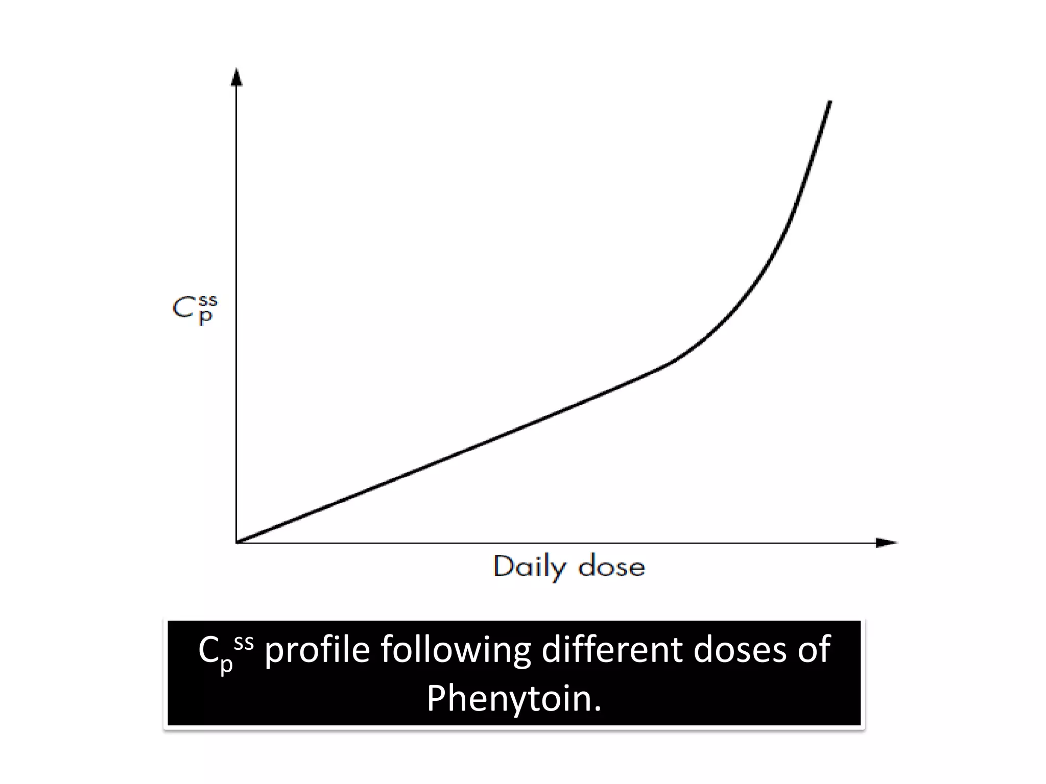 Non linear Pharmacokinetics | PDF