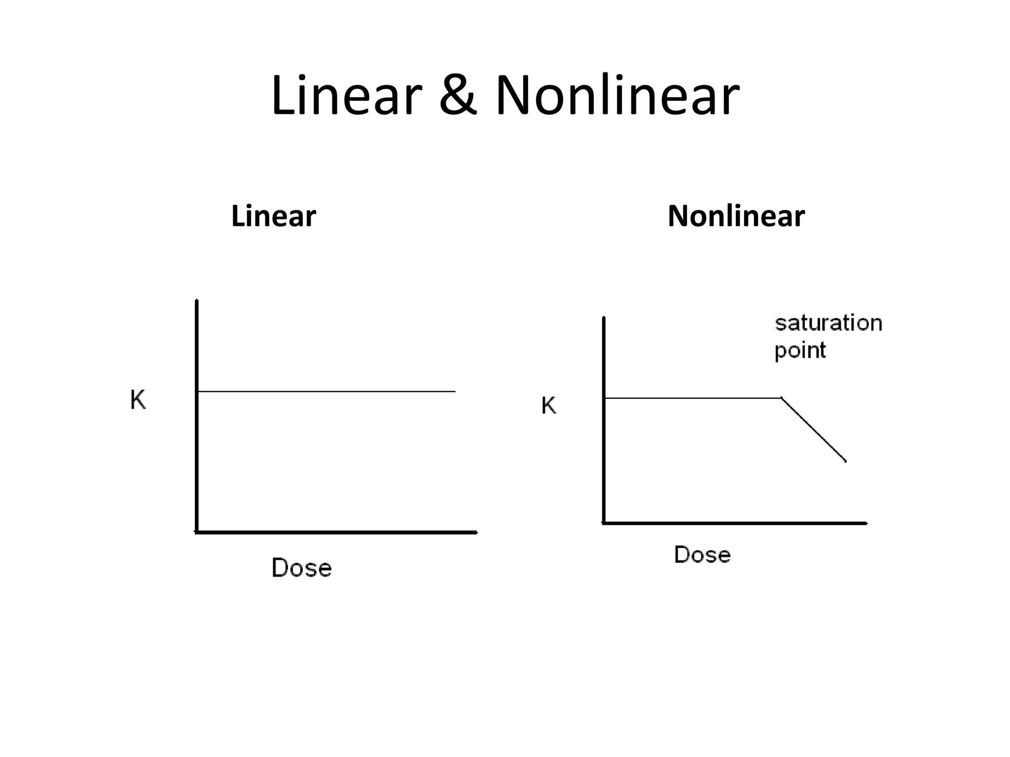 Non linear Pharmacokinetics | PDF