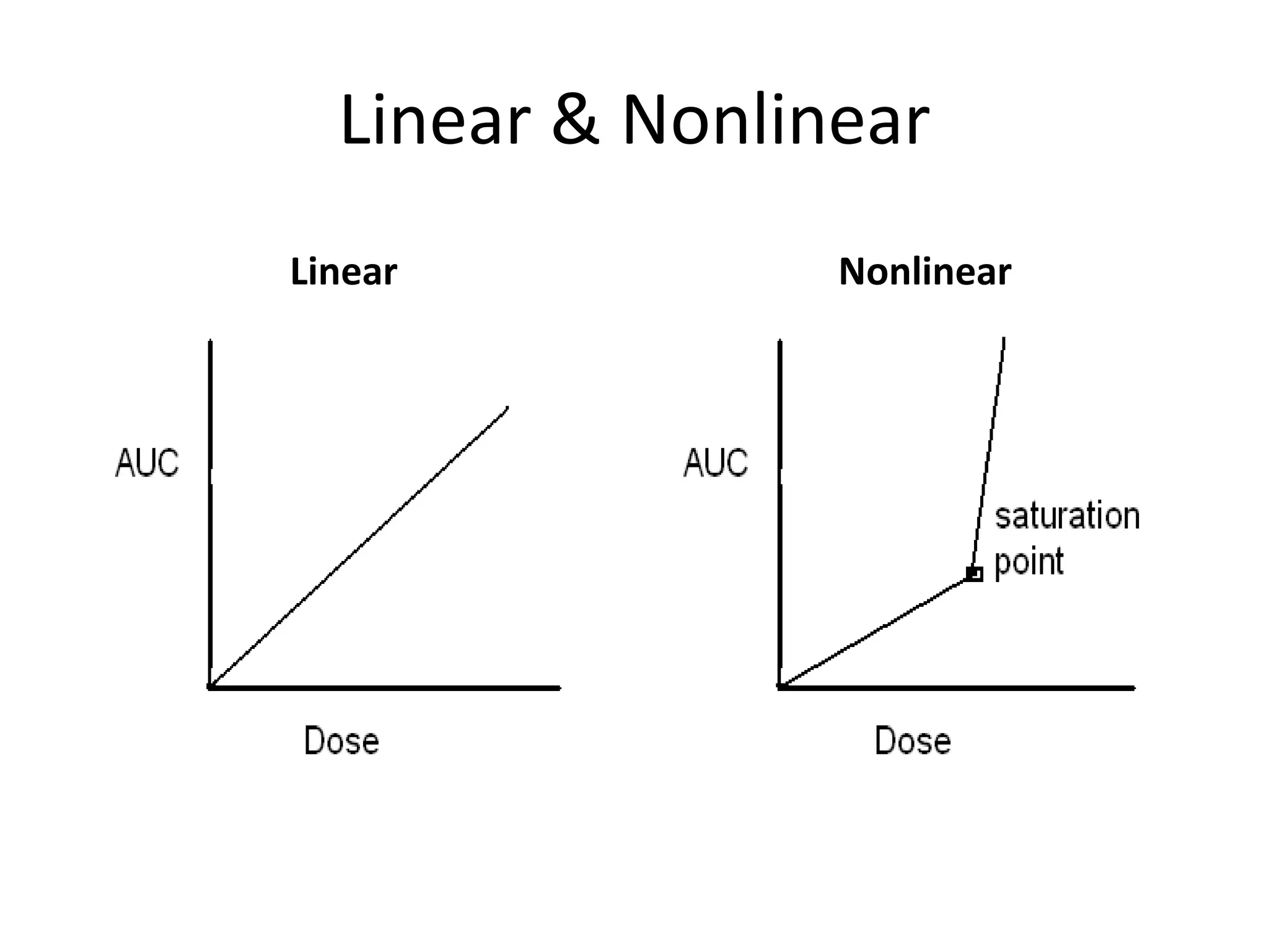 Non linear Pharmacokinetics | PDF