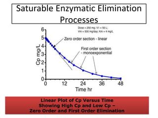 Non linear Pharmacokinetics | PDF