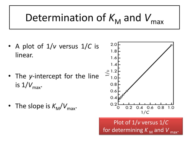 Non linear Pharmacokinetics | PDF