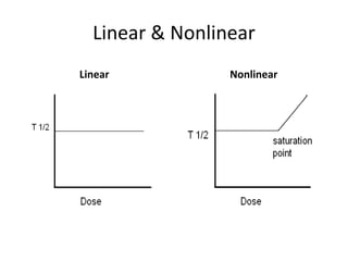 Non linear Pharmacokinetics | PDF