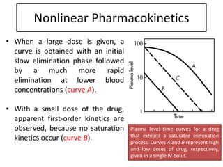 Non linear Pharmacokinetics | PDF