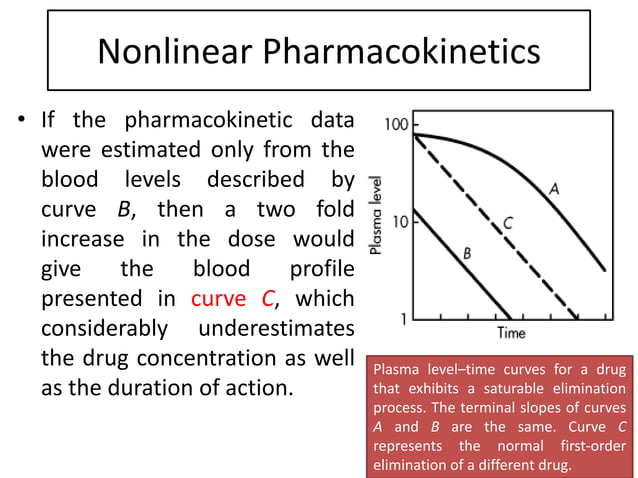 Non linear Pharmacokinetics | PDF