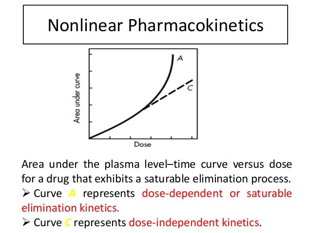Non linear Pharmacokinetics