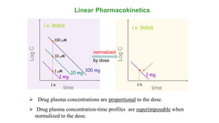 Non linear Pharmacokinetics 2 | PDF