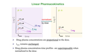 Non linear Pharmacokinetics 2 | PDF