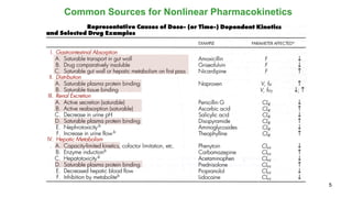 Non linear Pharmacokinetics 2 | PDF